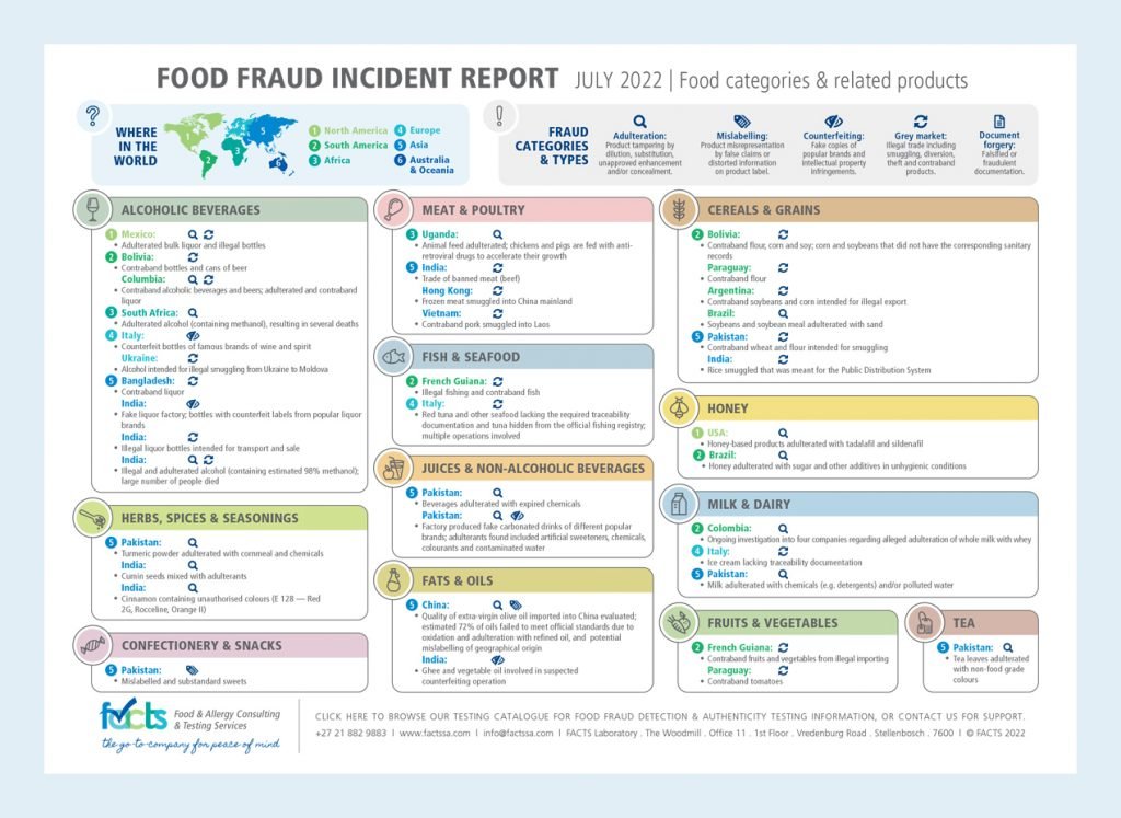 Food Fraud Prevention Resources | FACTS Food Fraud Prevention Resources | FACTS